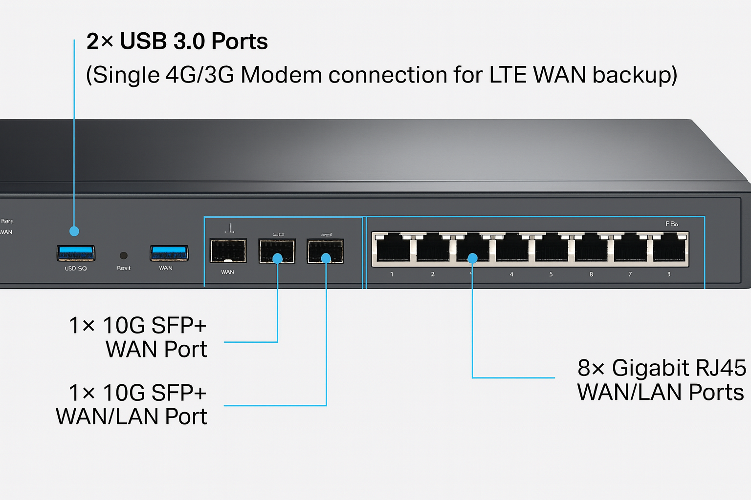 Understanding Access Points, Routers, and Switches